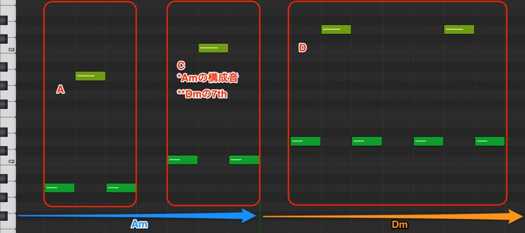 Progressive House / Trance の音色とMIDI入力の基本_1 ベース