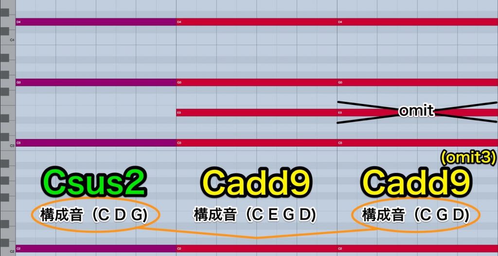 sus系コード③ sus2(サスツー）／音楽理論講座