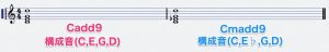 add9（アドナインス）コード／音楽理論講座