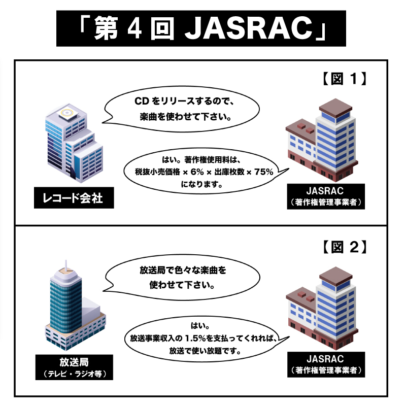 「JASRAC」／クリエーターのための音楽著作権（ビジネス編）