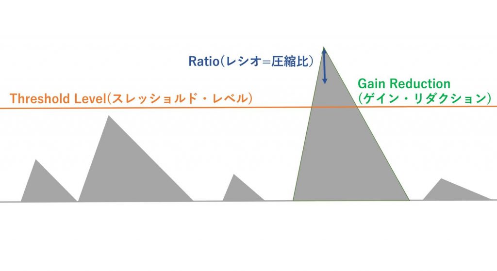 A.O.M. Tau Compressorの活用法 使い方 -コンプレッサーを理解する-