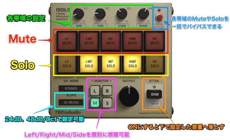 TBProAudio「ISOL8」の使い方 5バンドのフリケンシーモニタープラグイン