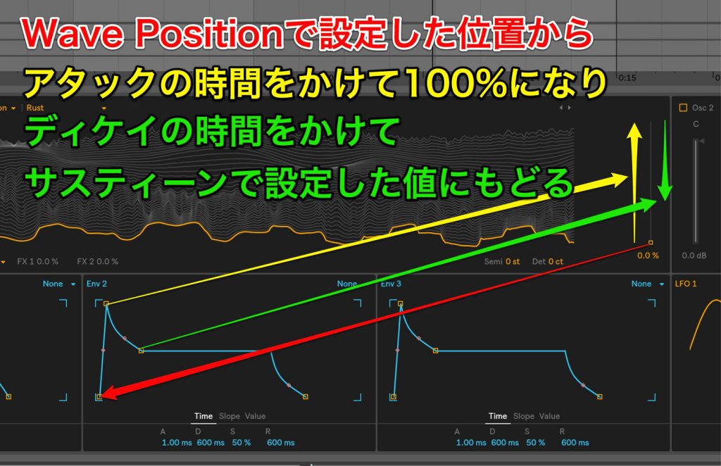 Ableton Live 10 新機能解説② Wavetableシンセの使い方