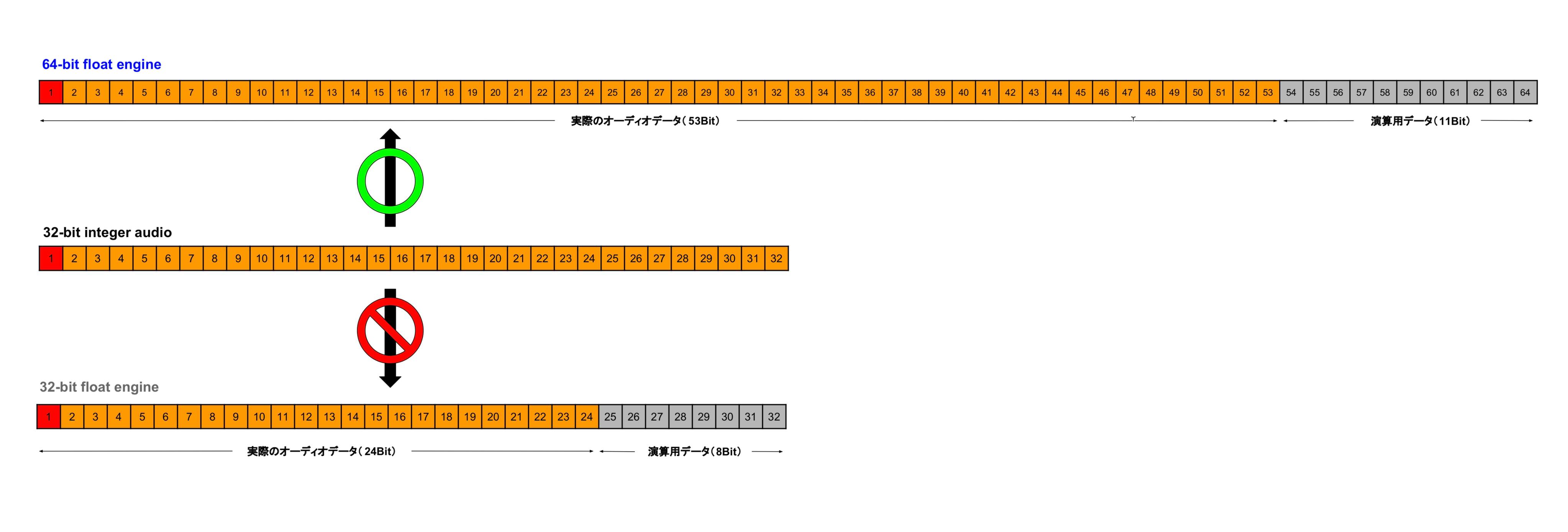 32 Bit Float Files Explained Sound Devices 53 OFF