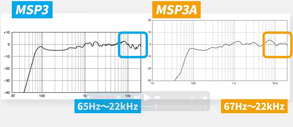 YAMAHA「MSP3A」を最速レビュー！ MSP3とのサウンド・仕様を比較