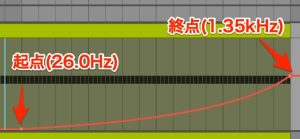 EDMレシピ ＃4 Snareを使ったビルドアップテクニック