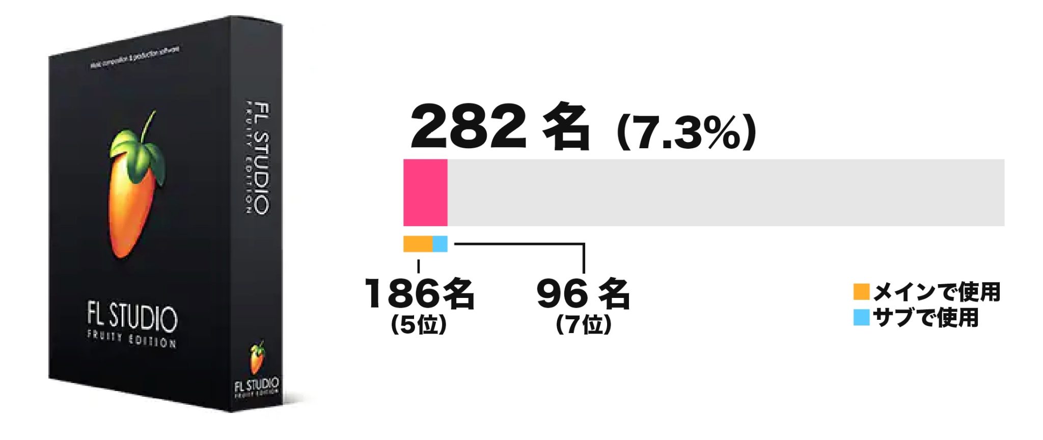 【2024年版】最新の人気DAWランキング ベスト10を発表｜ DTMer3867人が回答