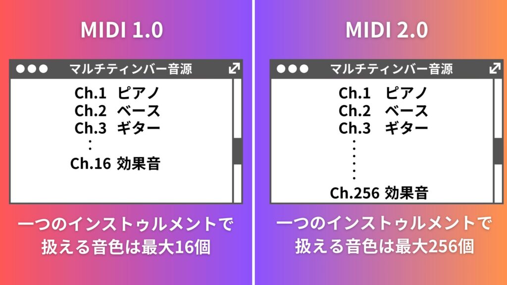 次世代のMIDI規格「MIDI 2.0」｜ DTM制作がどう変わる？ 把握しておくべきポイントまとめ