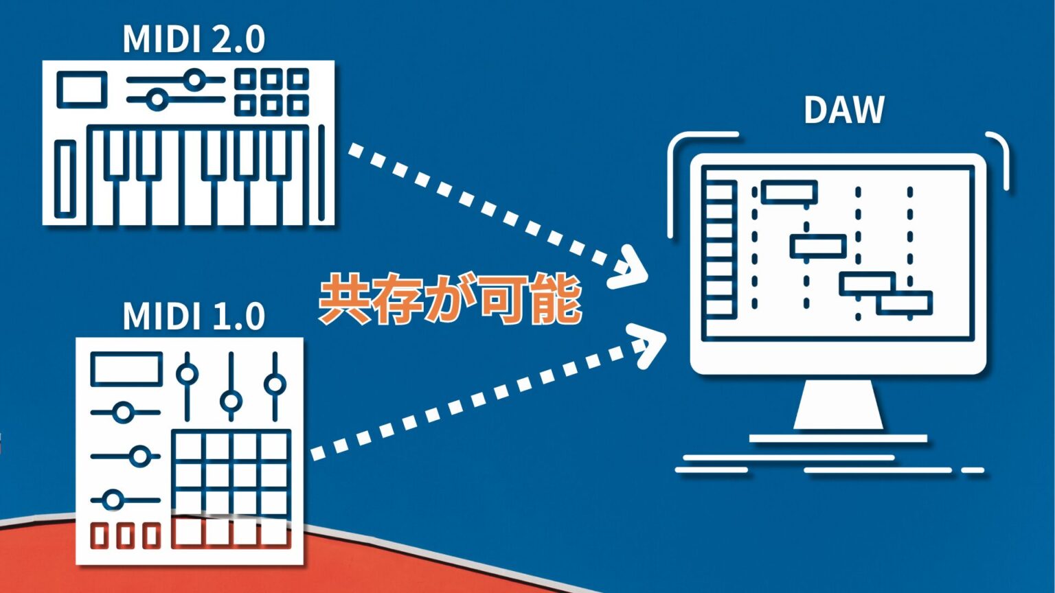 次世代のMIDI規格「MIDI 2.0」｜ DTM制作がどう変わる？ 把握しておくべきポイントまとめ