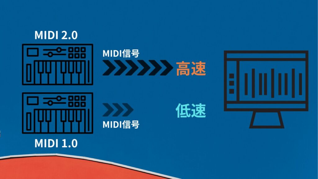 次世代のMIDI規格「MIDI 2.0」｜ DTM制作がどう変わる？ 把握しておくべきポイントまとめ